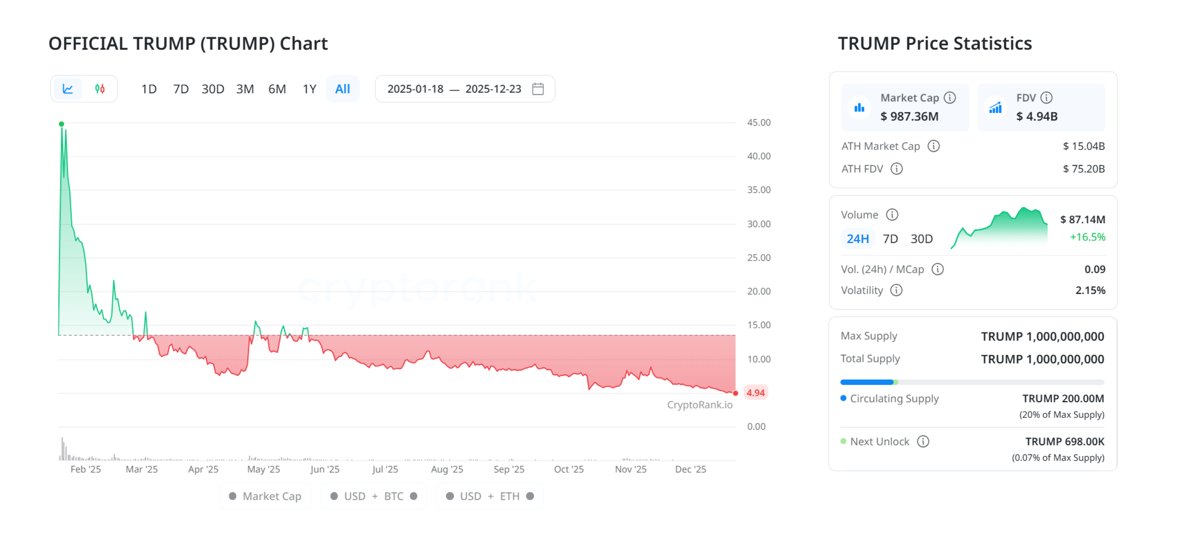 2025 Recap: Milestones and Events