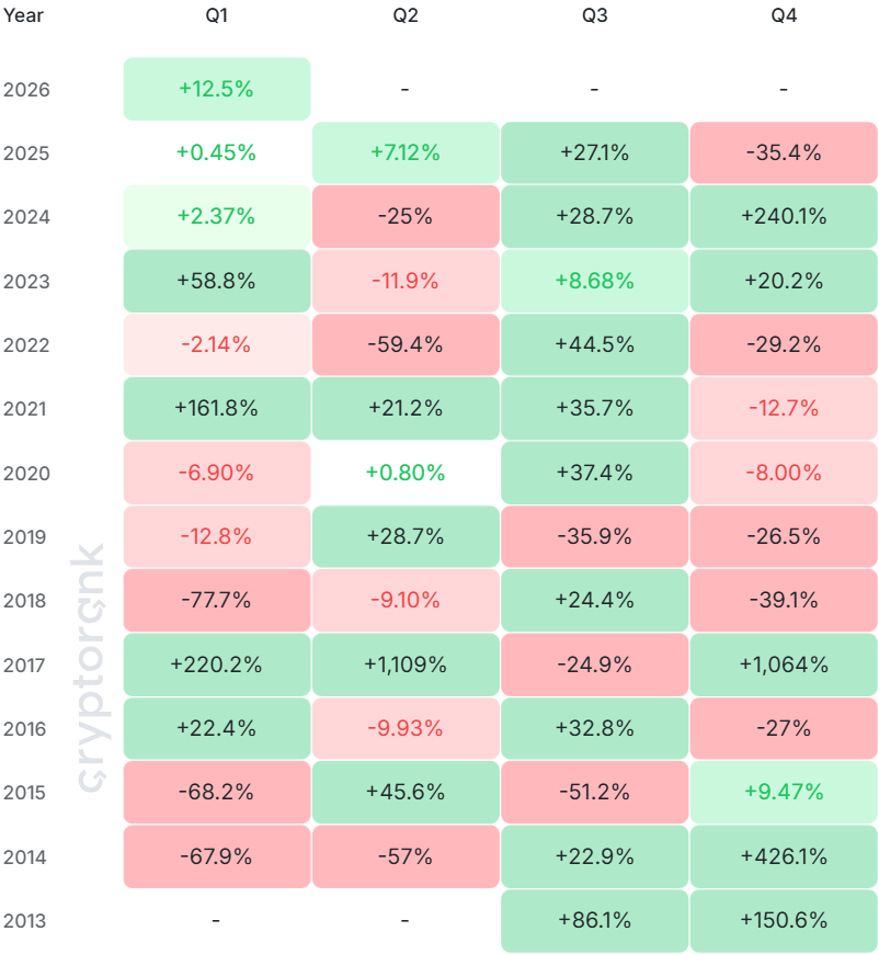 Can A Stron Surge In Momentum Carry XRP Beyond $2.50?